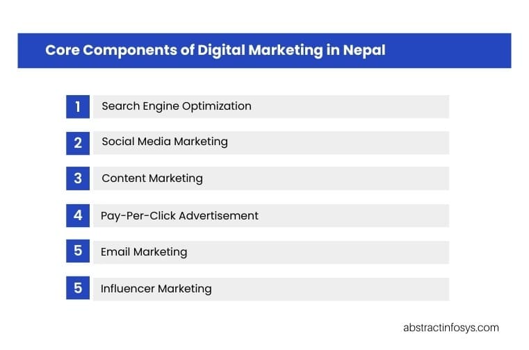 Digital Marketing in Nepal: Key Strategies & Components