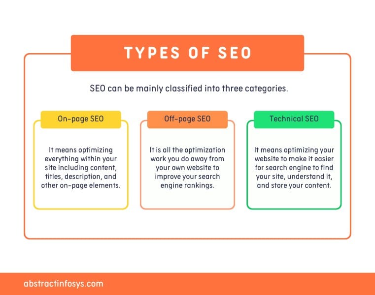SEO Basics: Types of SEO & How does it work?