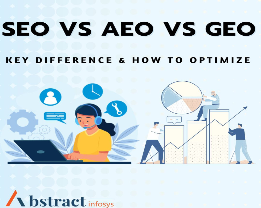 SEO vs AEO vs GEO: Differences & How to Optimize in 2025